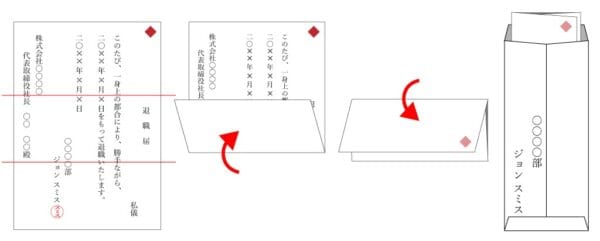 The Work Environment in Japan: A Culture of Dedication, Challenges, and ...