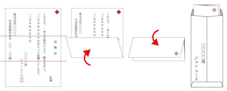 The Work Environment in Japan: A Culture of Dedication, Challenges, and ...