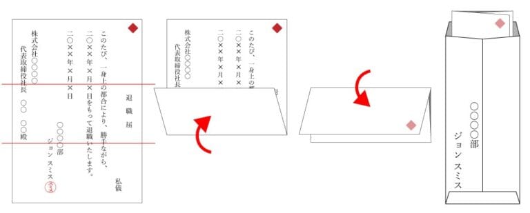 The Work Environment in Japan: A Culture of Dedication, Challenges, and ...