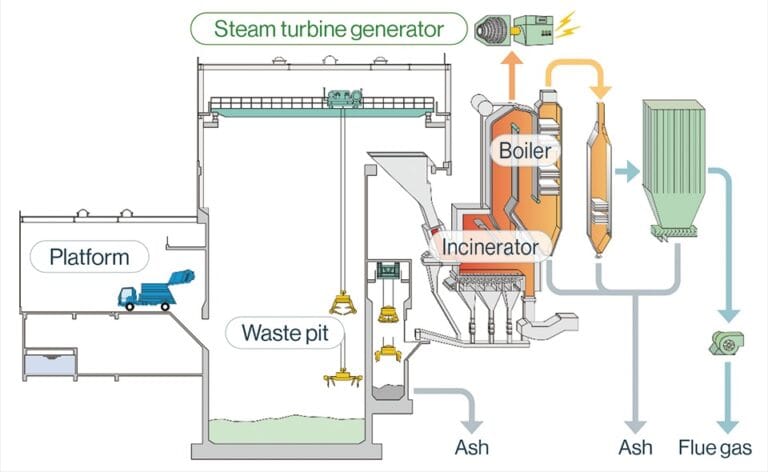 Trash and Recycling in Japan: How the Country Keeps Its Streets ...